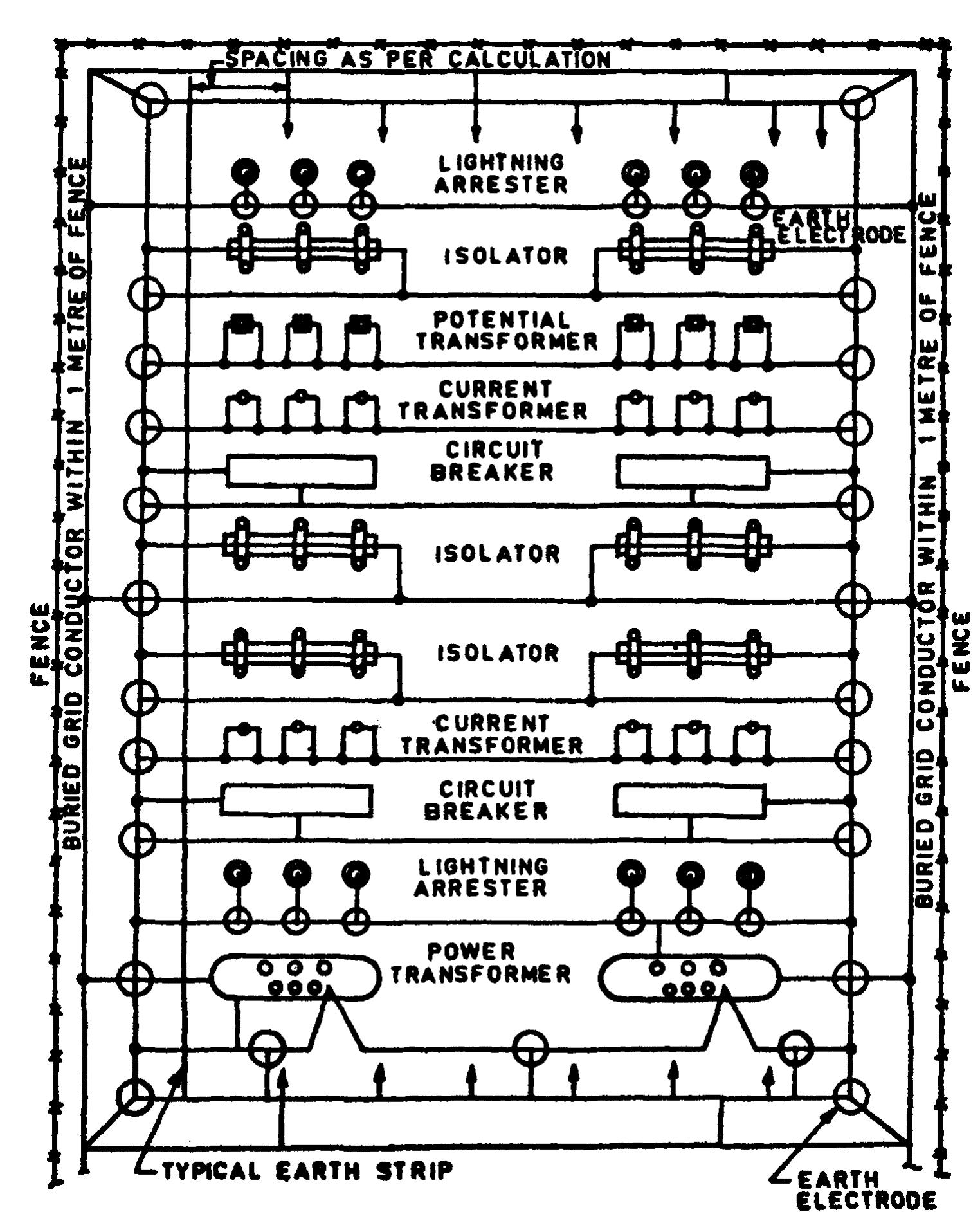 20.2 general earthing arrangement — a typical earthing