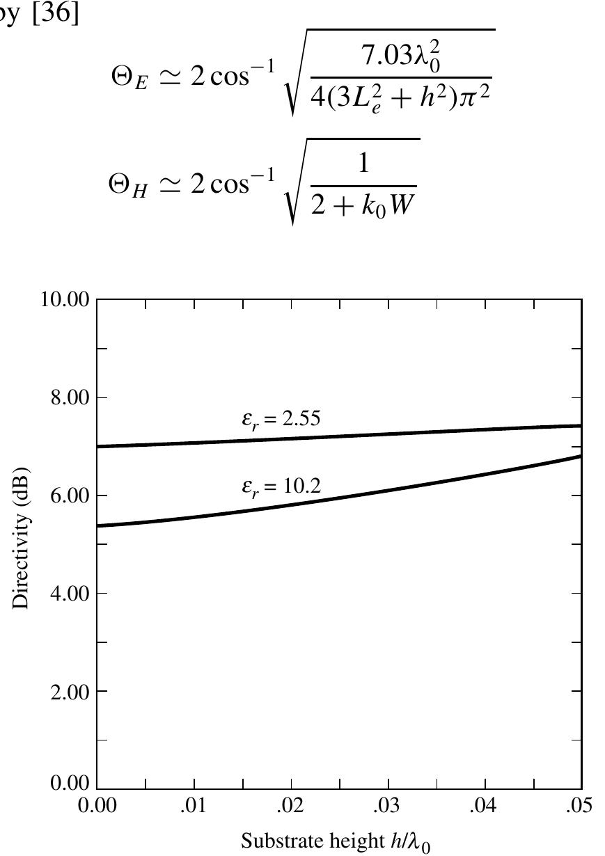 The directivity of the microstrip antenna can now be