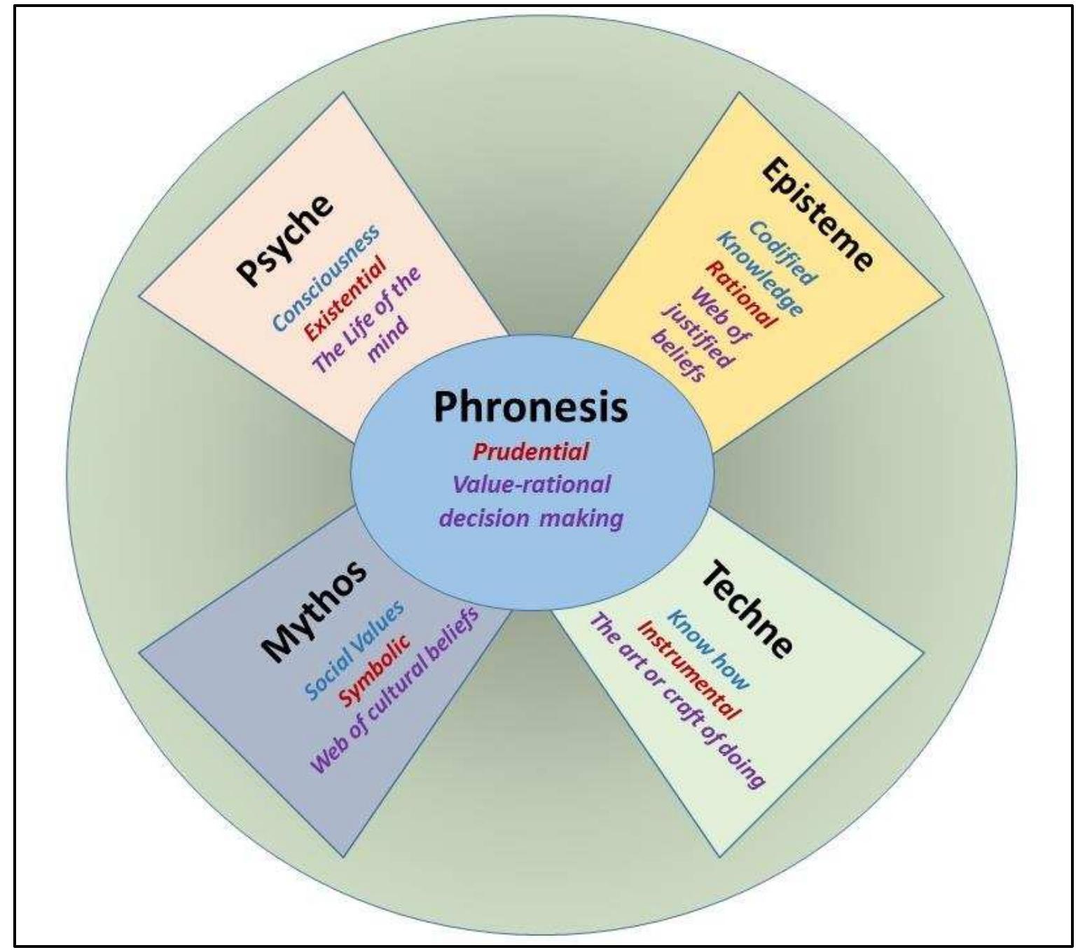 (PDF) Phronetic Urban Design