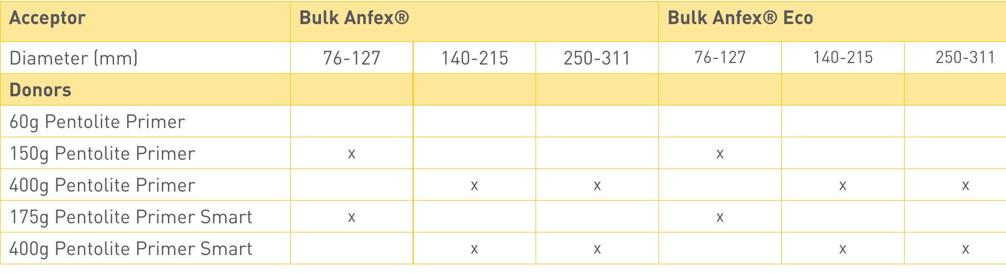 Note: the above table is only a guideline for matching
