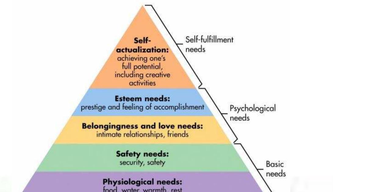 (PDF) MOTIVATION: CONCEPT, THEORIES AND PRACTICAL IMPLICATIONS