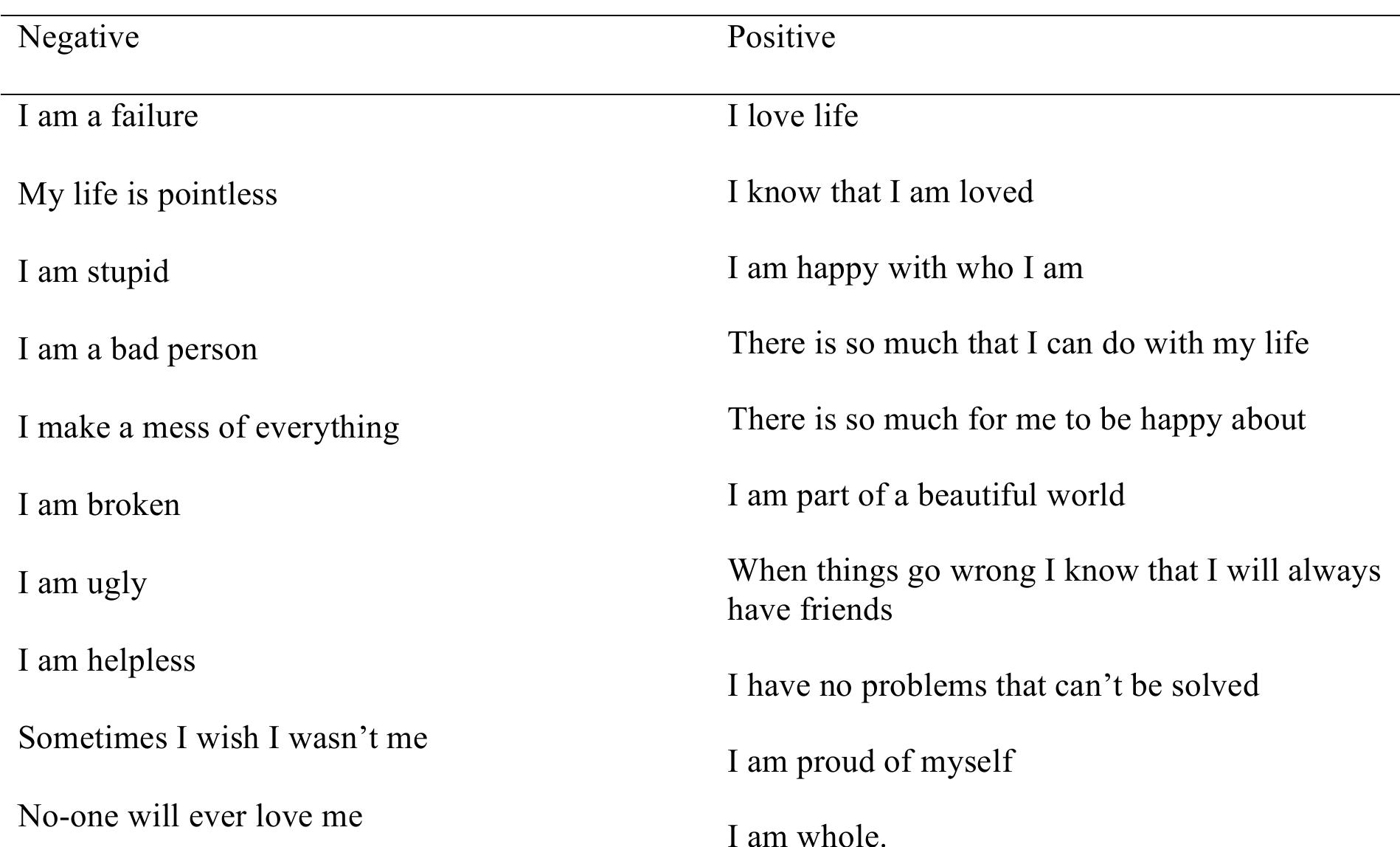 The ten positive and ten negative self-statements used.