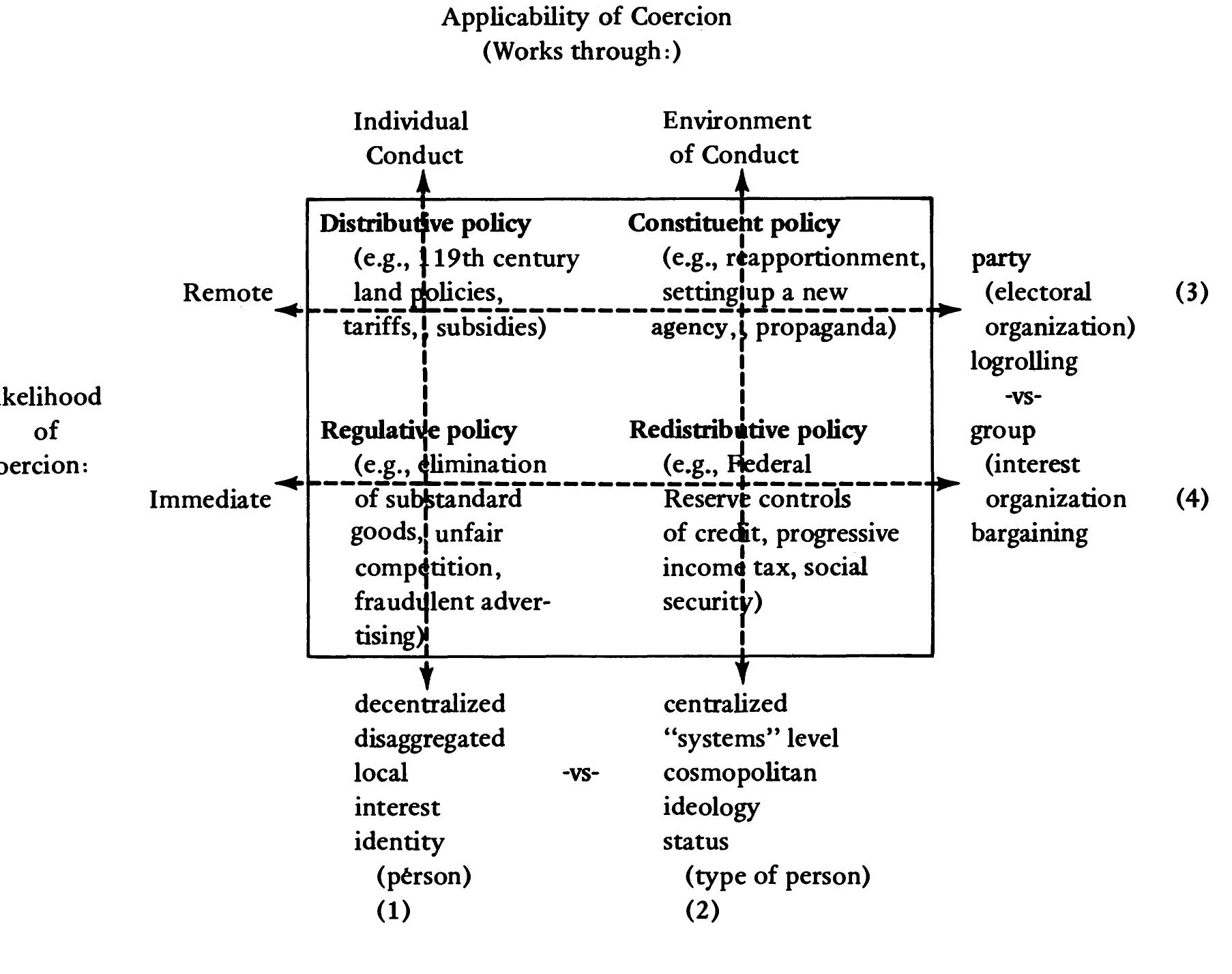 (PDF) Four Systems of Policy, Politics, and Choice, por Theodore J. Lowi