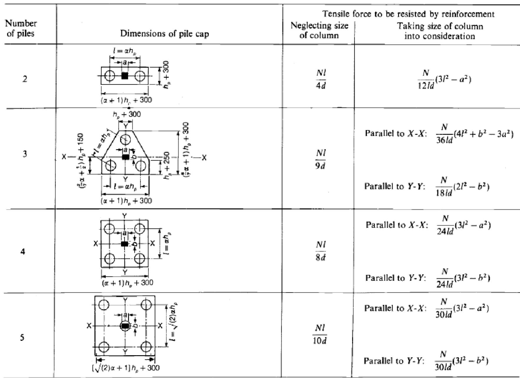 Notation h, diameter of pile: 2,6 dimensions of column;