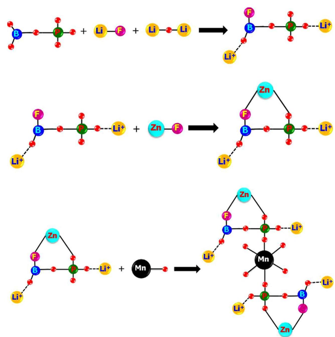 Figure 5 - from Li2O-LiF-ZnF2-B2O3-P2O5: MnO glasses