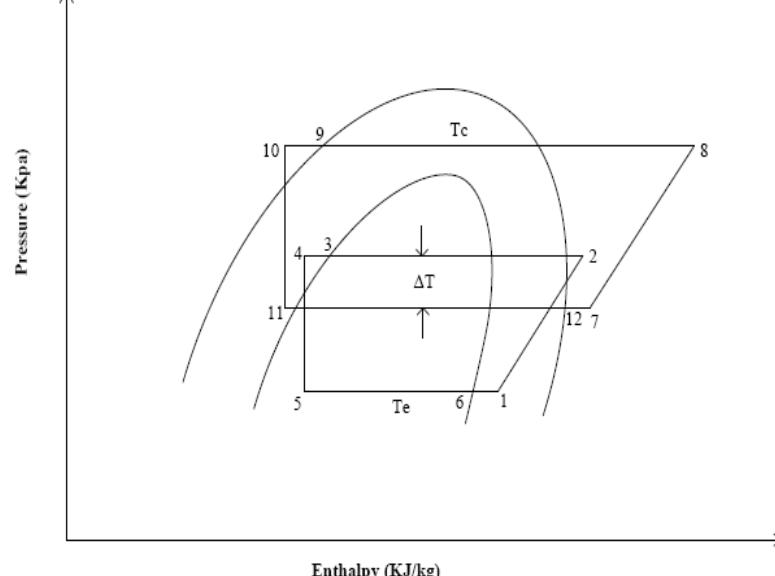 Figure 2 - from SIMULATION OF THERMODYNAMIC ANALYSIS OF