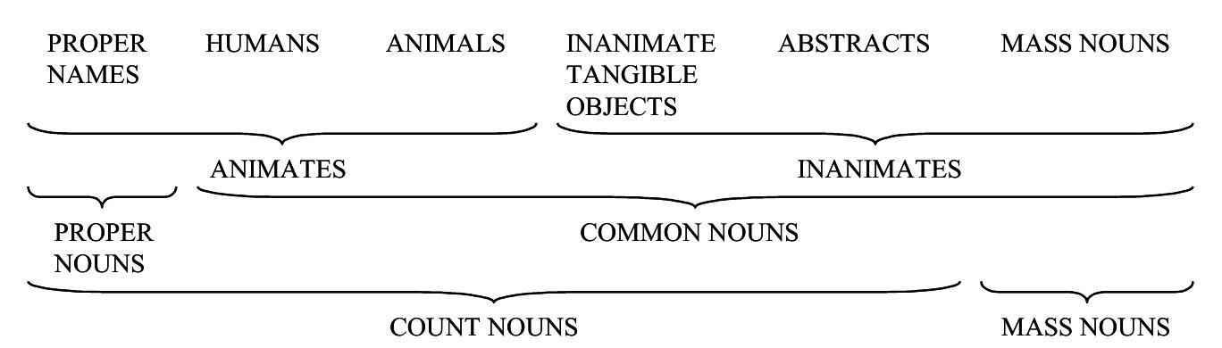 Figure 2 - from Animate pronouns for inanimate objects.