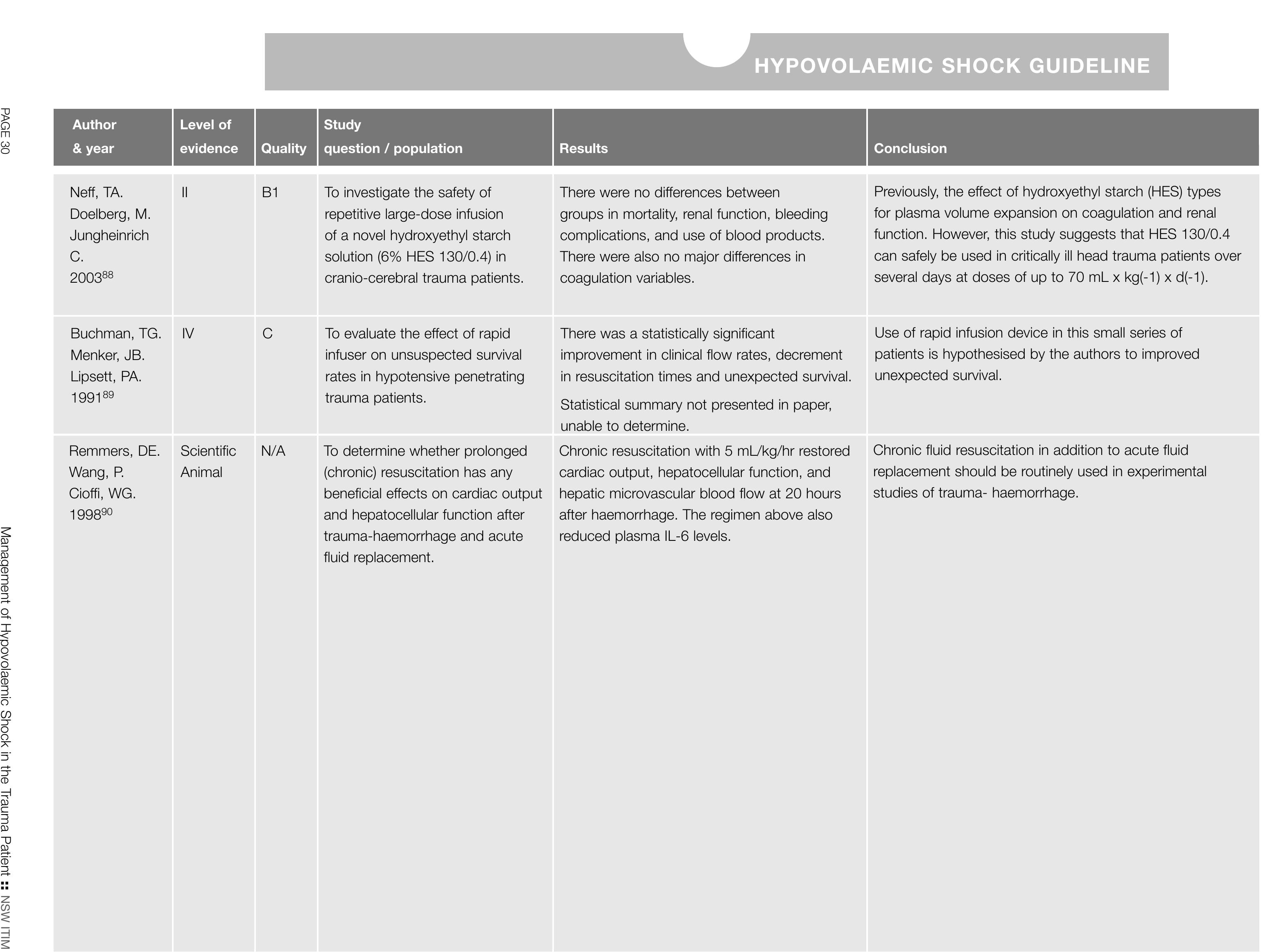 Table 13 - from Management of Hypovolaemic Shock in the