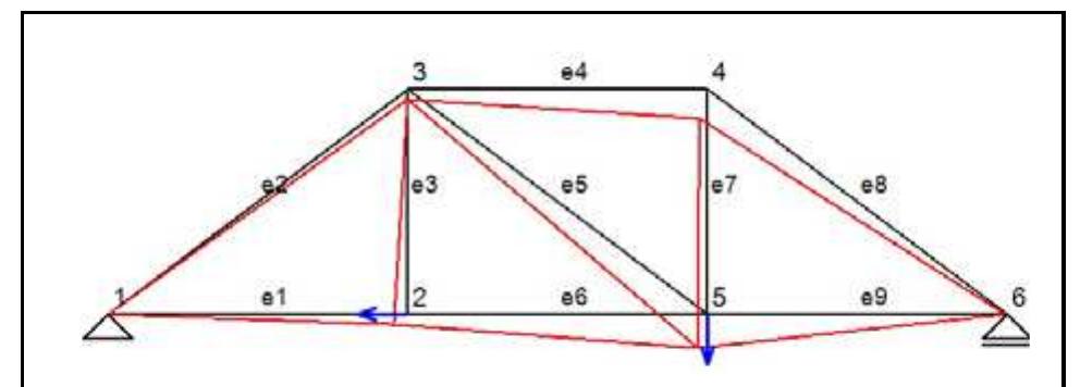 Presentation of 2d truss beam in deformed condition clearly