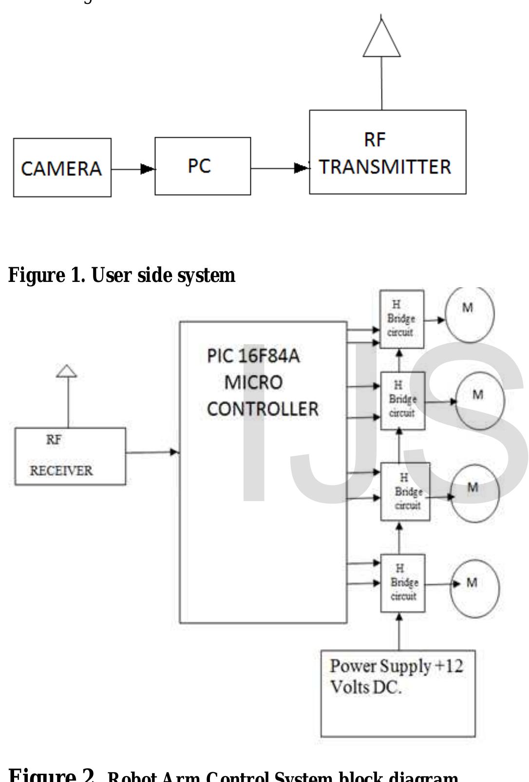 (PDF) CONTROL OF ROBOTIC ARM USING MACHINE VISION
