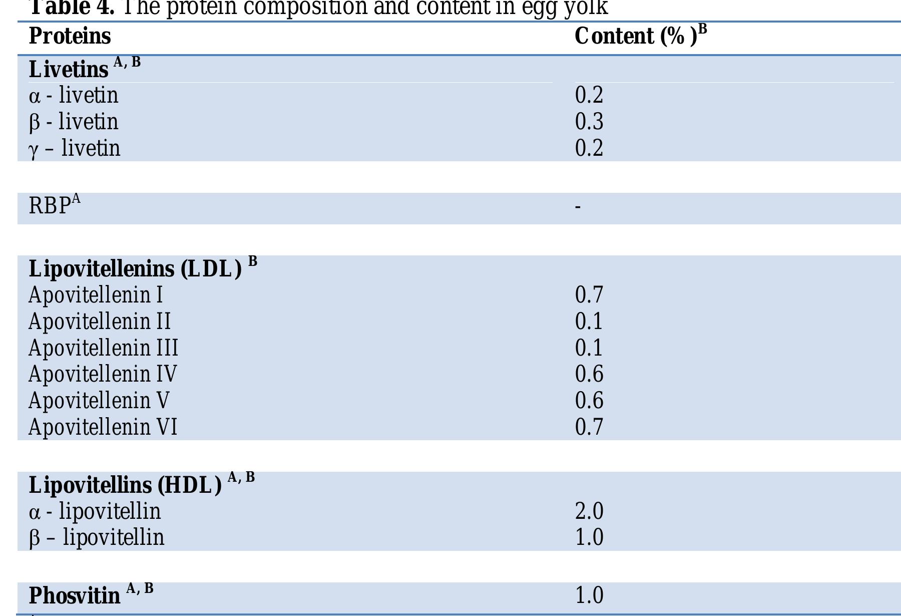 “pomeranz, 1991, ® jujena and kim, 1991, ldl= low density