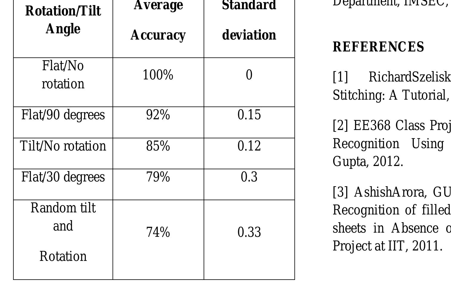 Figure 4 Auto Evaluation Of Omr Answer Sheets Using Mobile