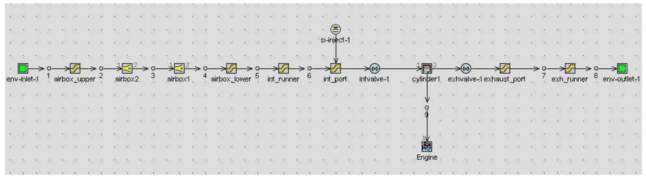 Diagram/map of simulation setup designed in gt-ise