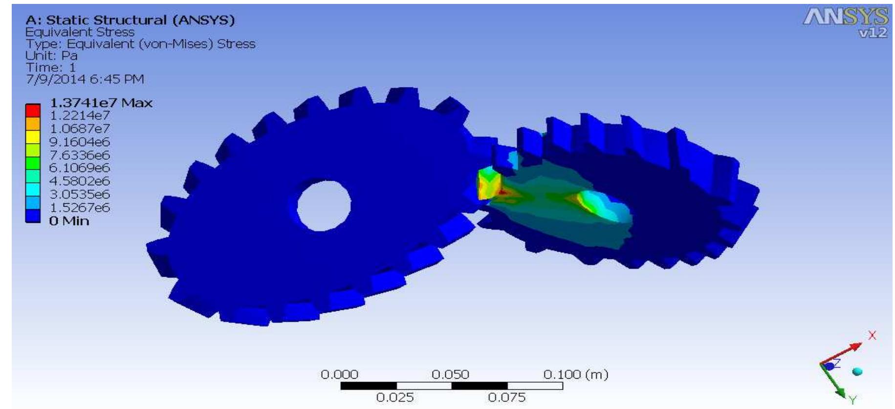11 equivalent stress of the gear tooth under meshing