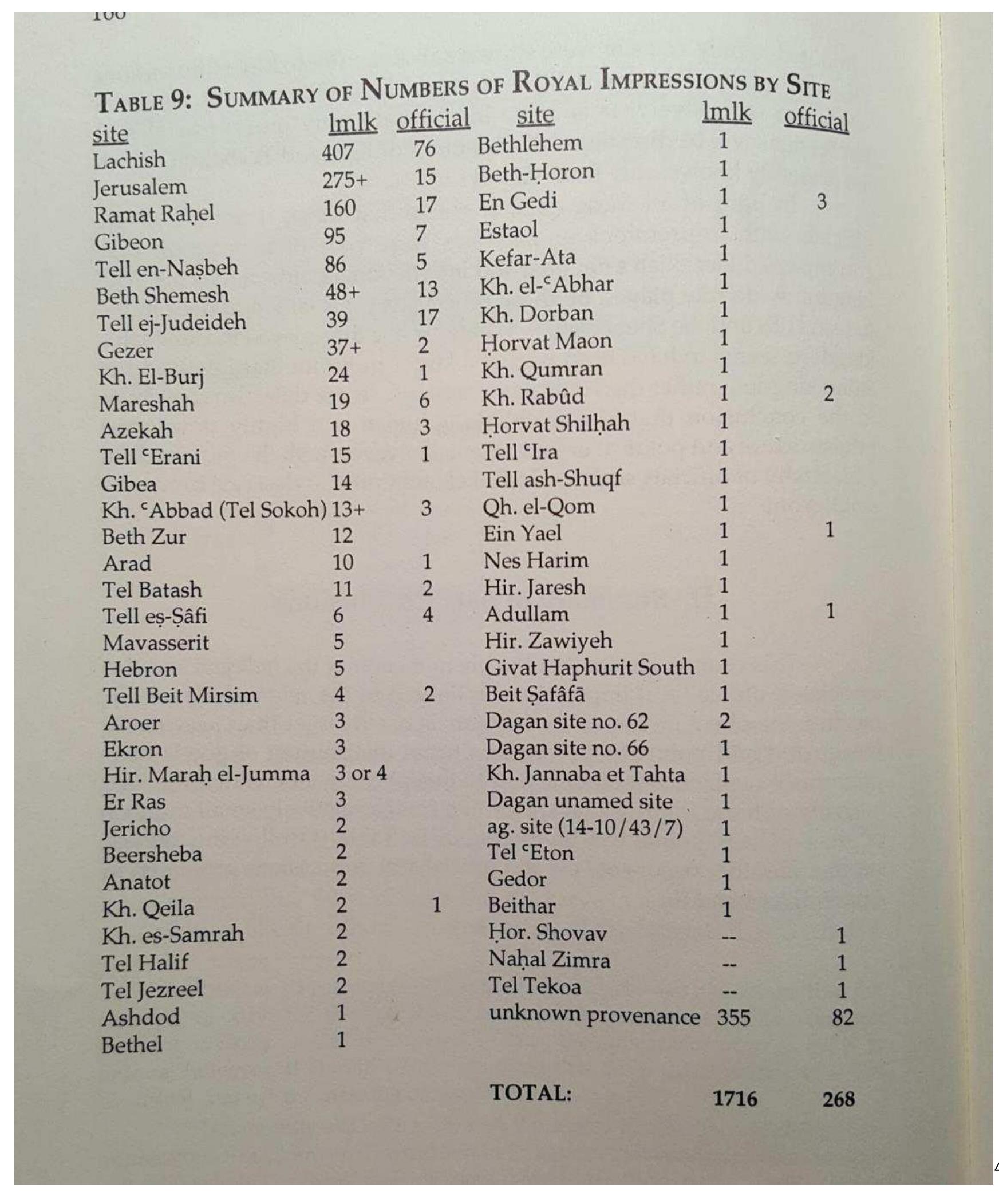 (PDF) What Were the LMLK Seals?