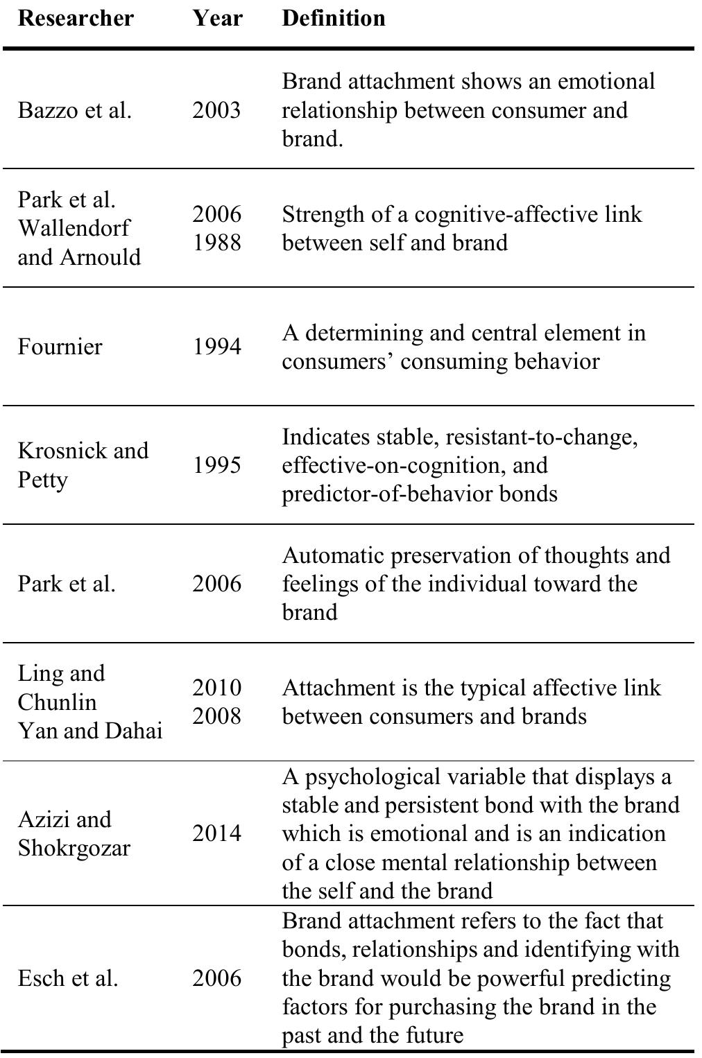 (PDF) Brand Attachment: Affecting Factors and Consequences