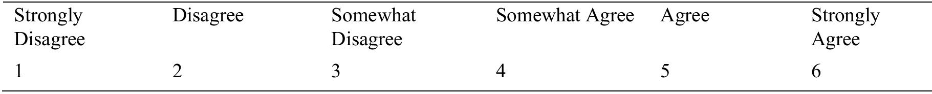 Likert scale for indicating agreement or disagreement the
