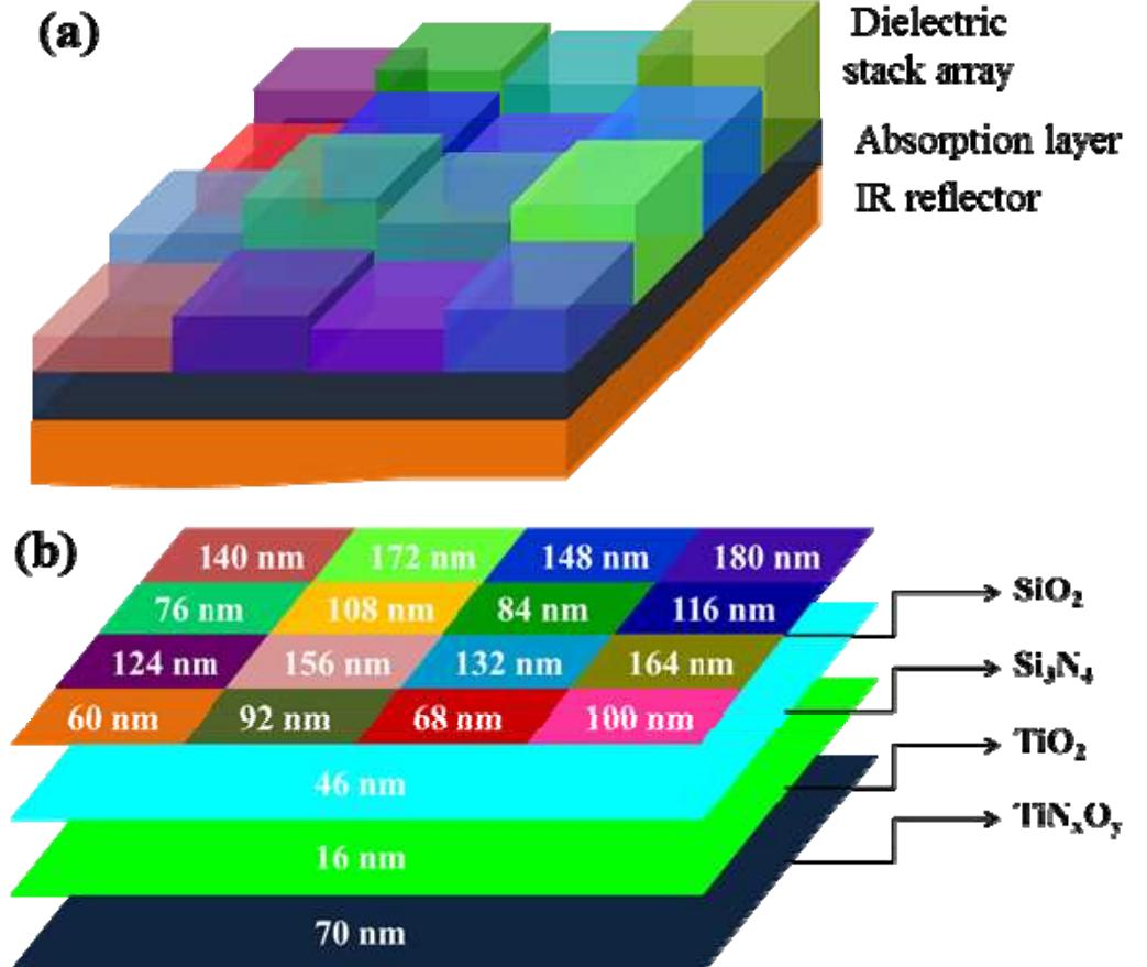 (a) schematic diagram of monolithic integrated colored solar