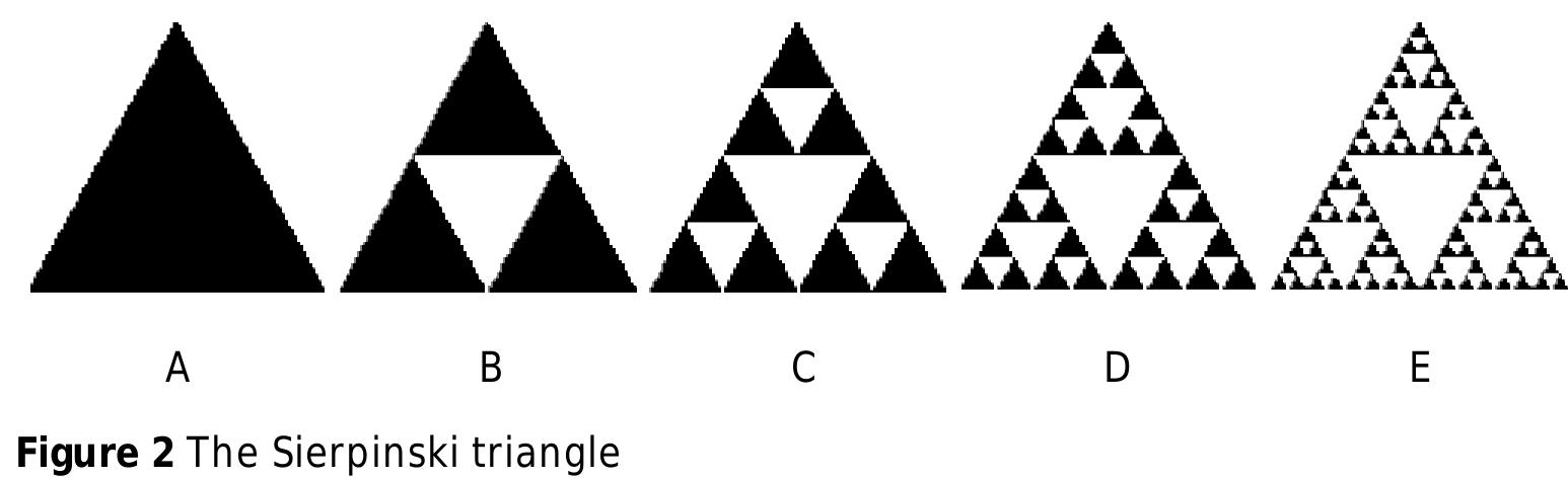 Sets, the sierpinski triangle shown in figure 2 is a