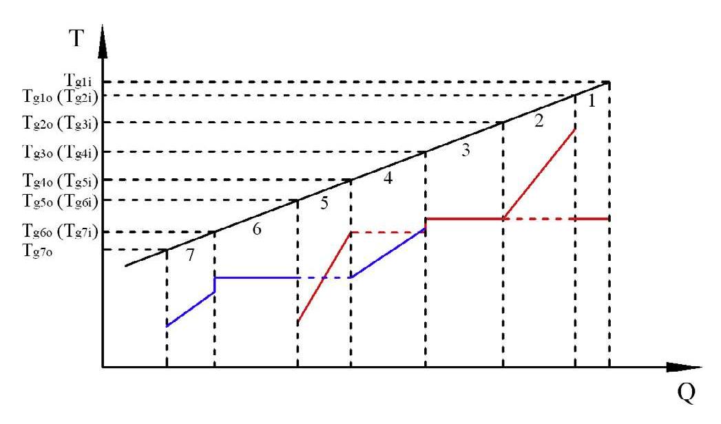 B. the t-q profile of dual pressure hrsg 2. fig. 2a.
