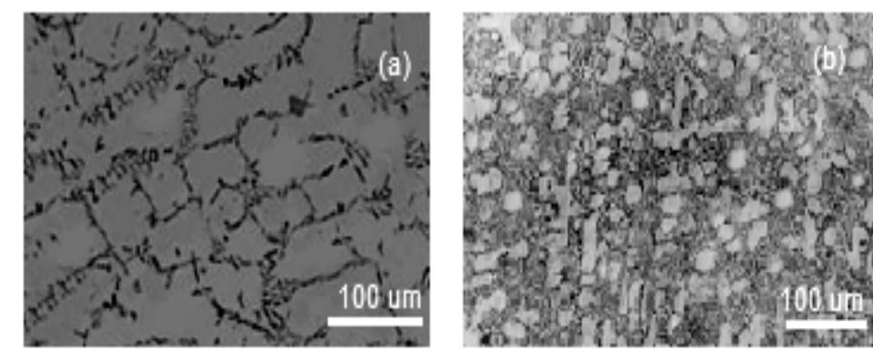 The binary phase diagram of al-si system. figure 4: