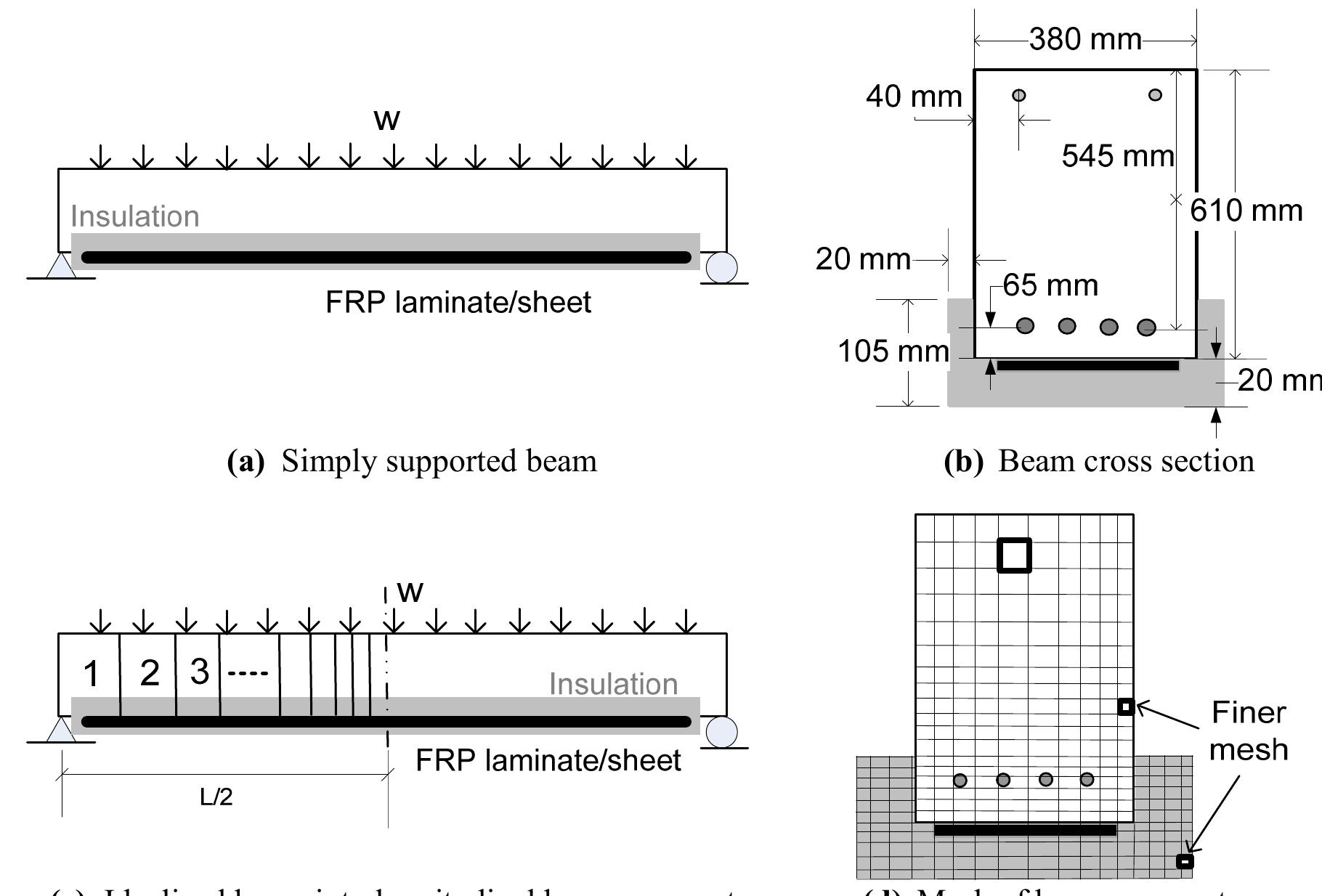 1: beam elevation and cross section details