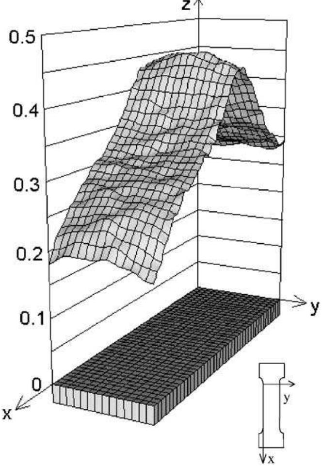 Chart of longitudinal logarithmic strains (tensile axis), on