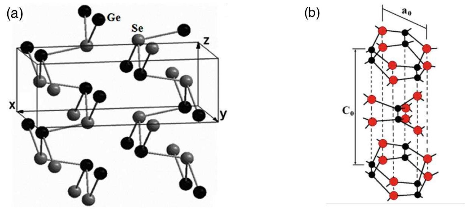 -4. crystal structure of gese (a) and e-gase (b). reproduced