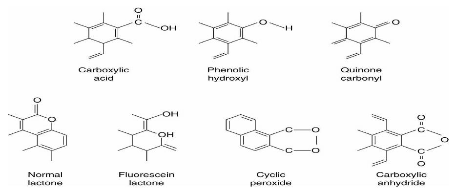 - structure of some surface oxides that have been proposed