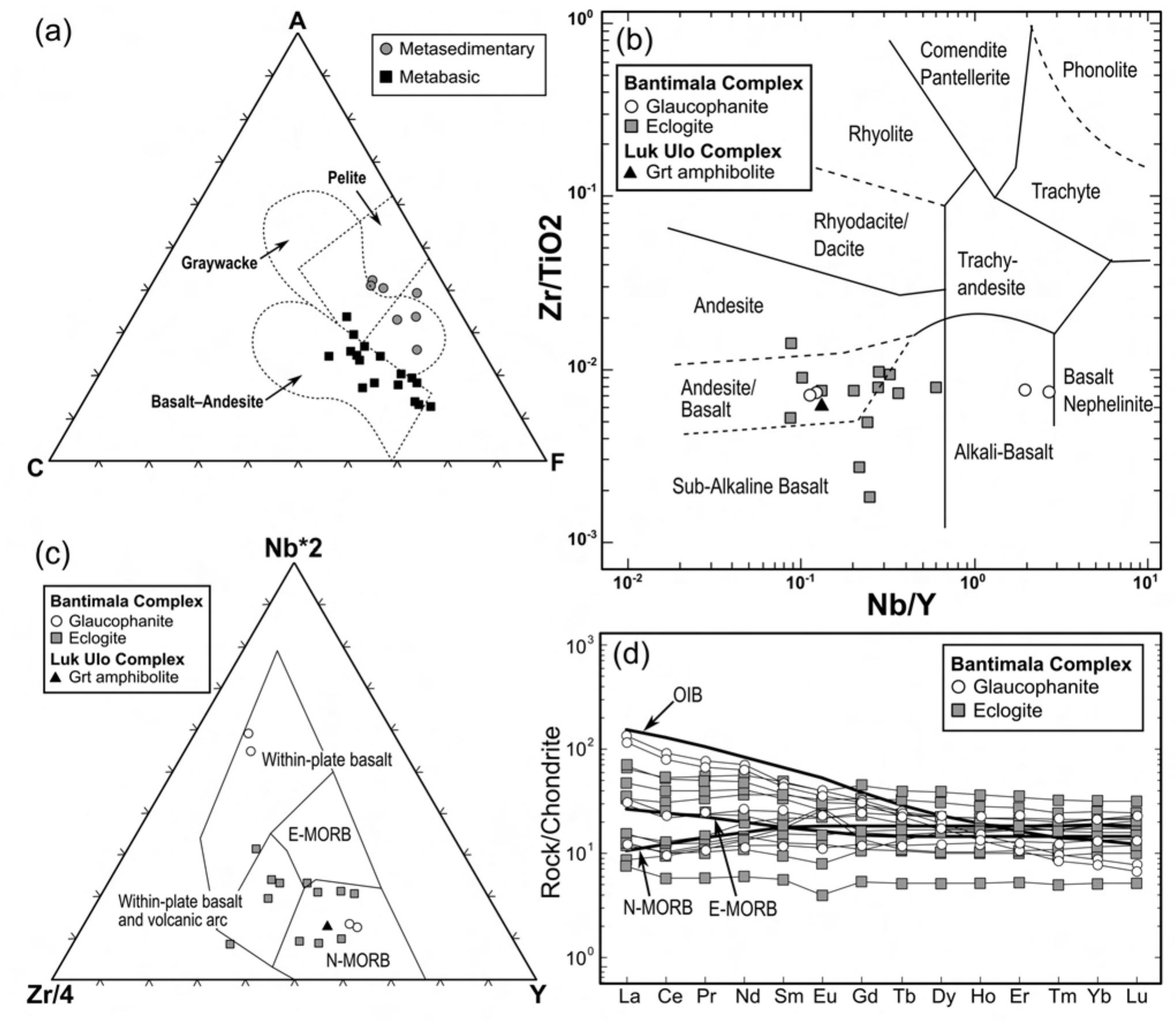 > 5. discriminant diagrams of metamorphic rock from south