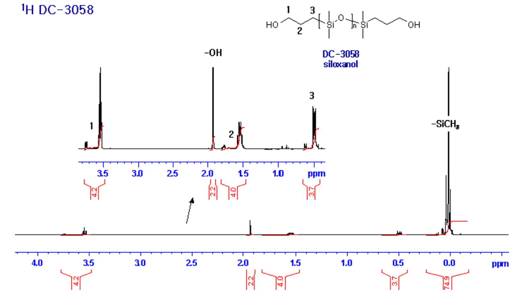 The 'h nmr spectrum of the dc-3058(pdms) in cdcl.