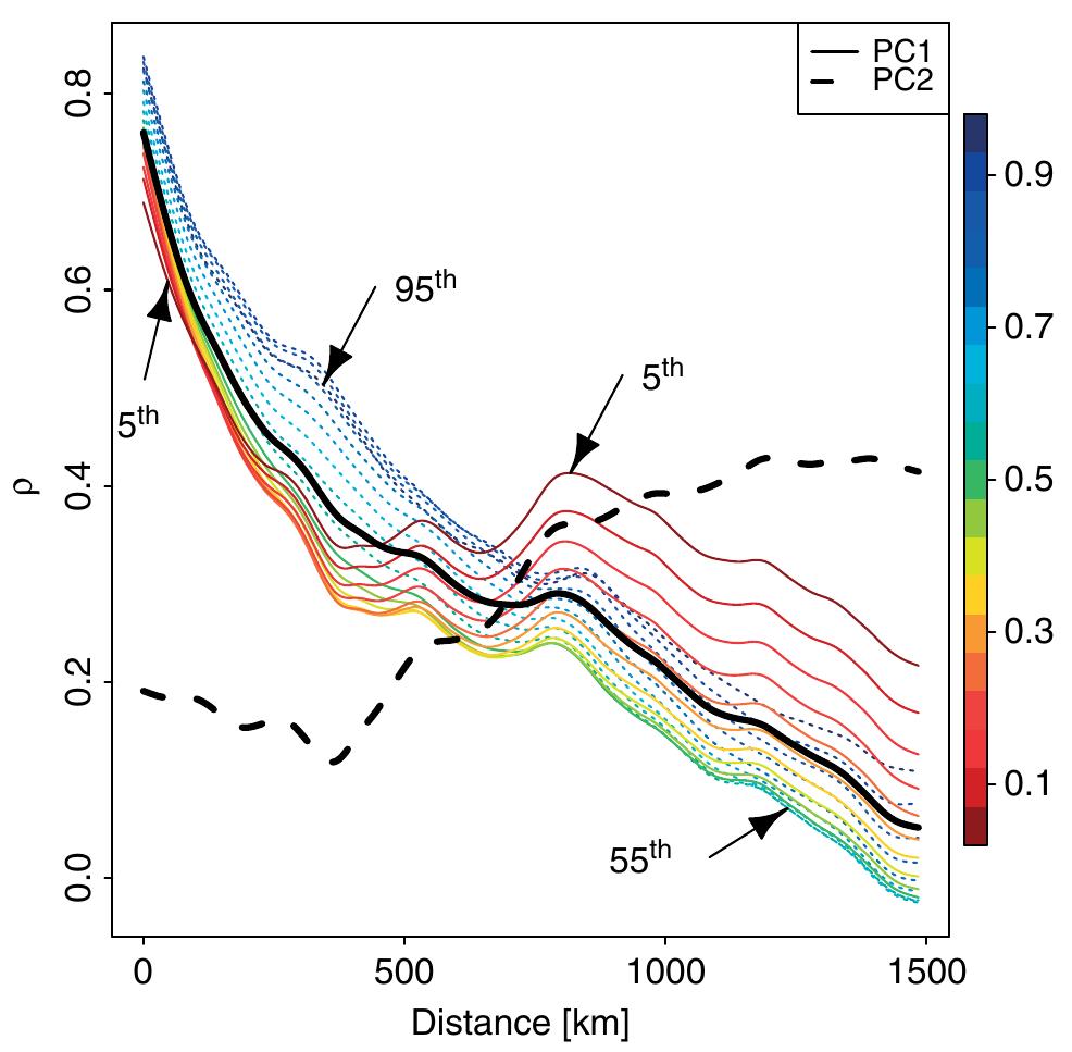 (PDF) Spatial cross-correlation patterns of European low, mean and high ...