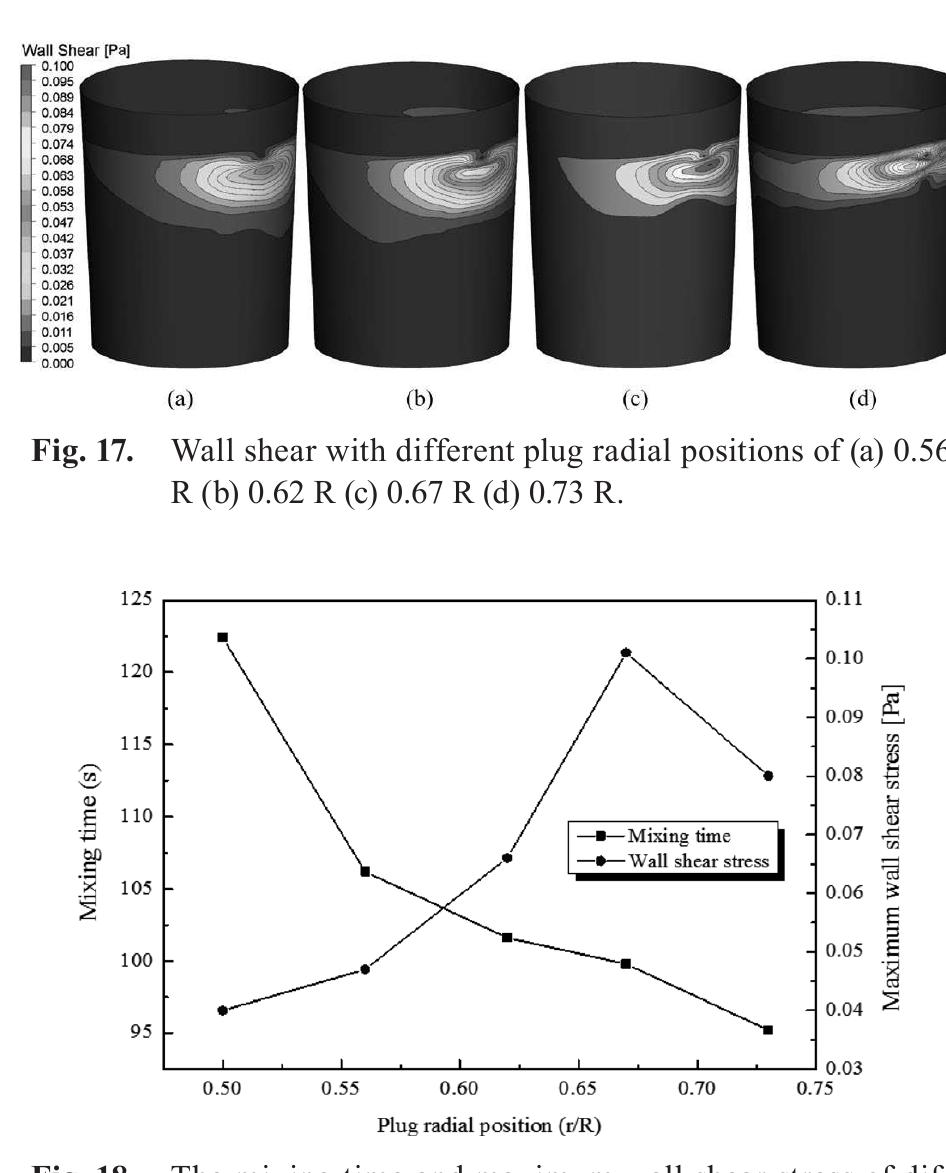 Figure 20 - Water Model and CFD-PBM Coupled Model of
