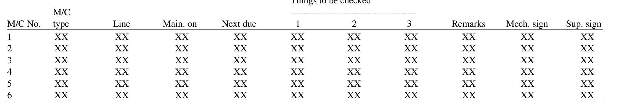 Preventive maintenance log sheet