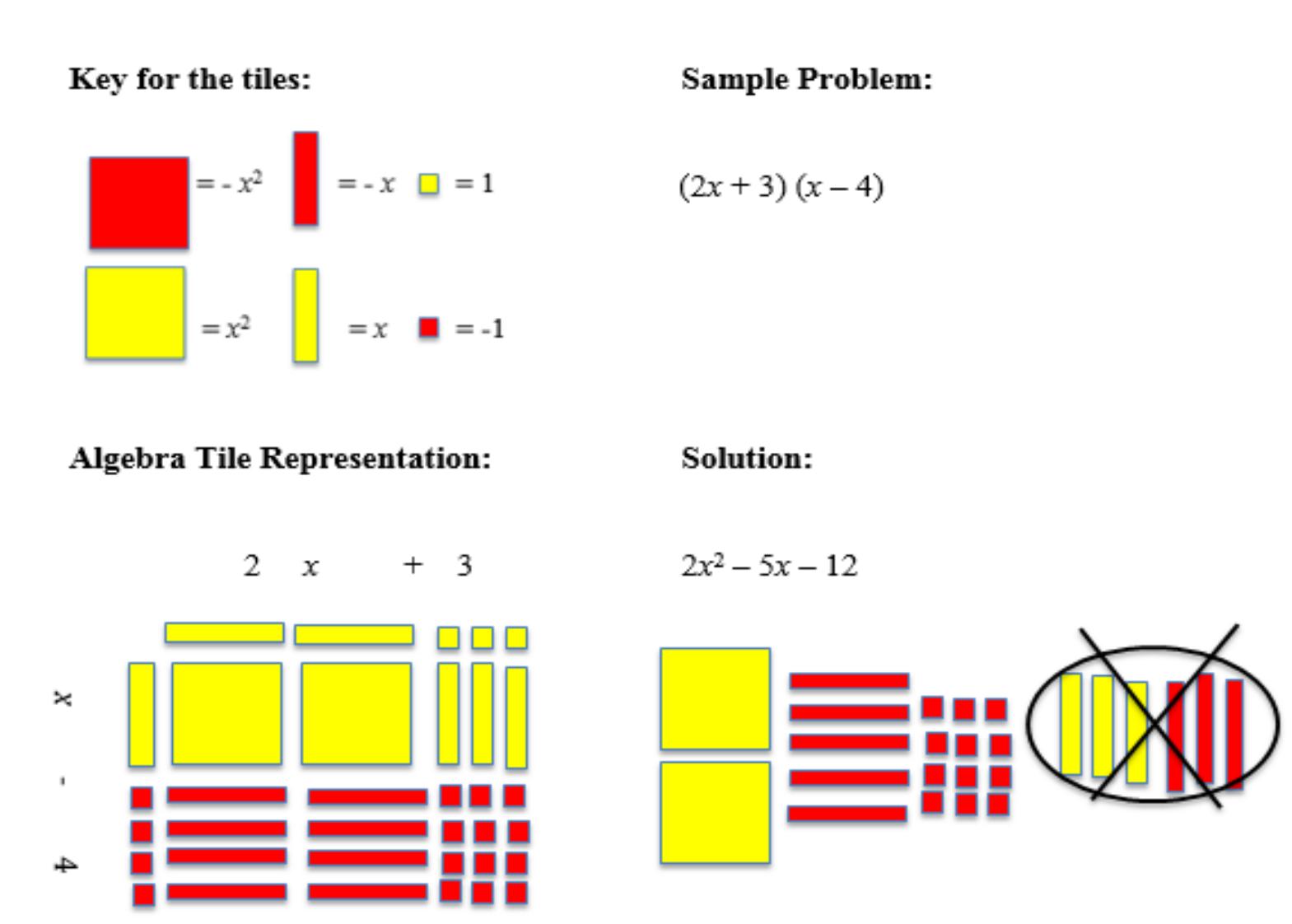 (PDF) Math Manipulatives: Making the Abstract Tangible