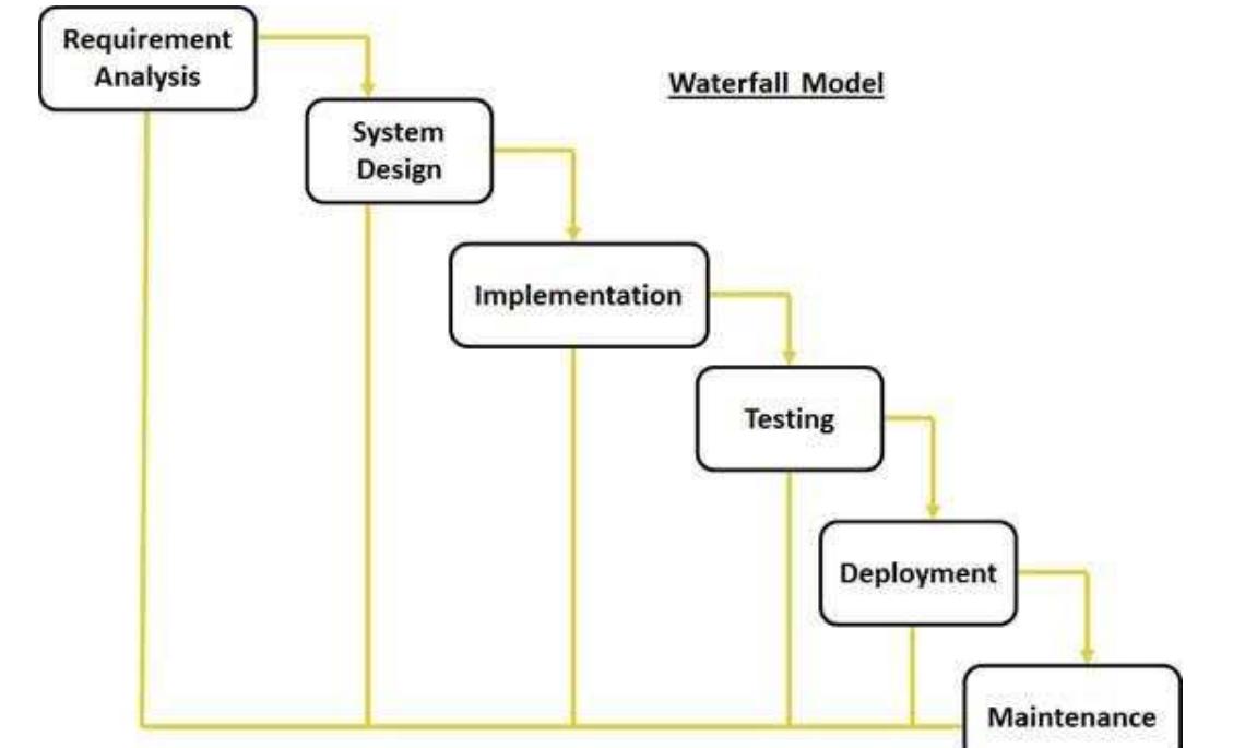 (PDF) Software Development Life Cycle (SDLC