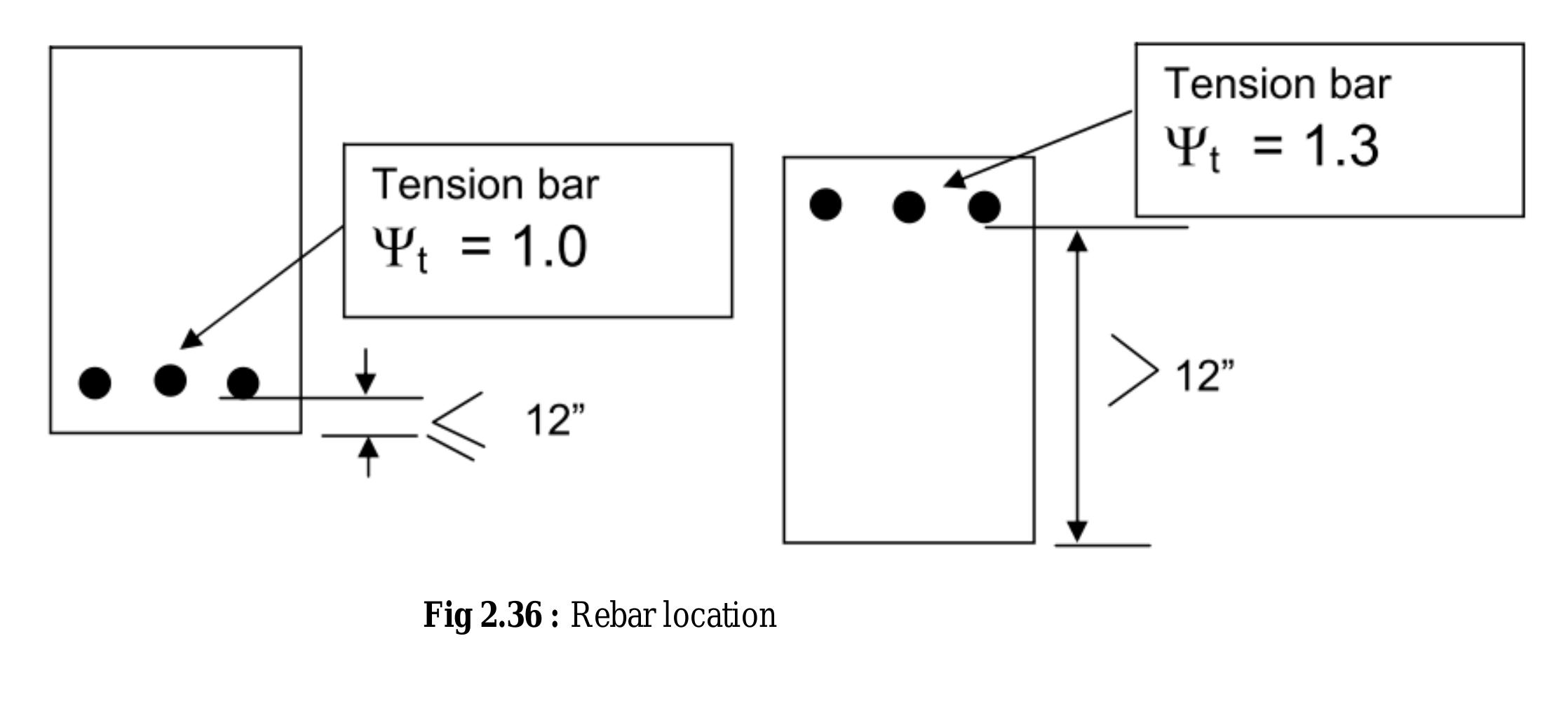 Figure 28 - splice length of reinforcing bars calculated in