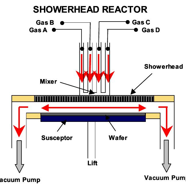 Showerhead reactor schematic a schematic layout for a