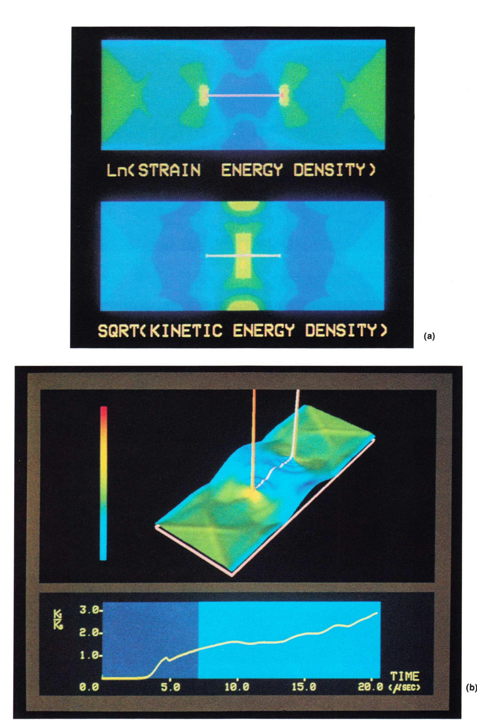Figure 7 Visualization Idioms A Conceptual Model For