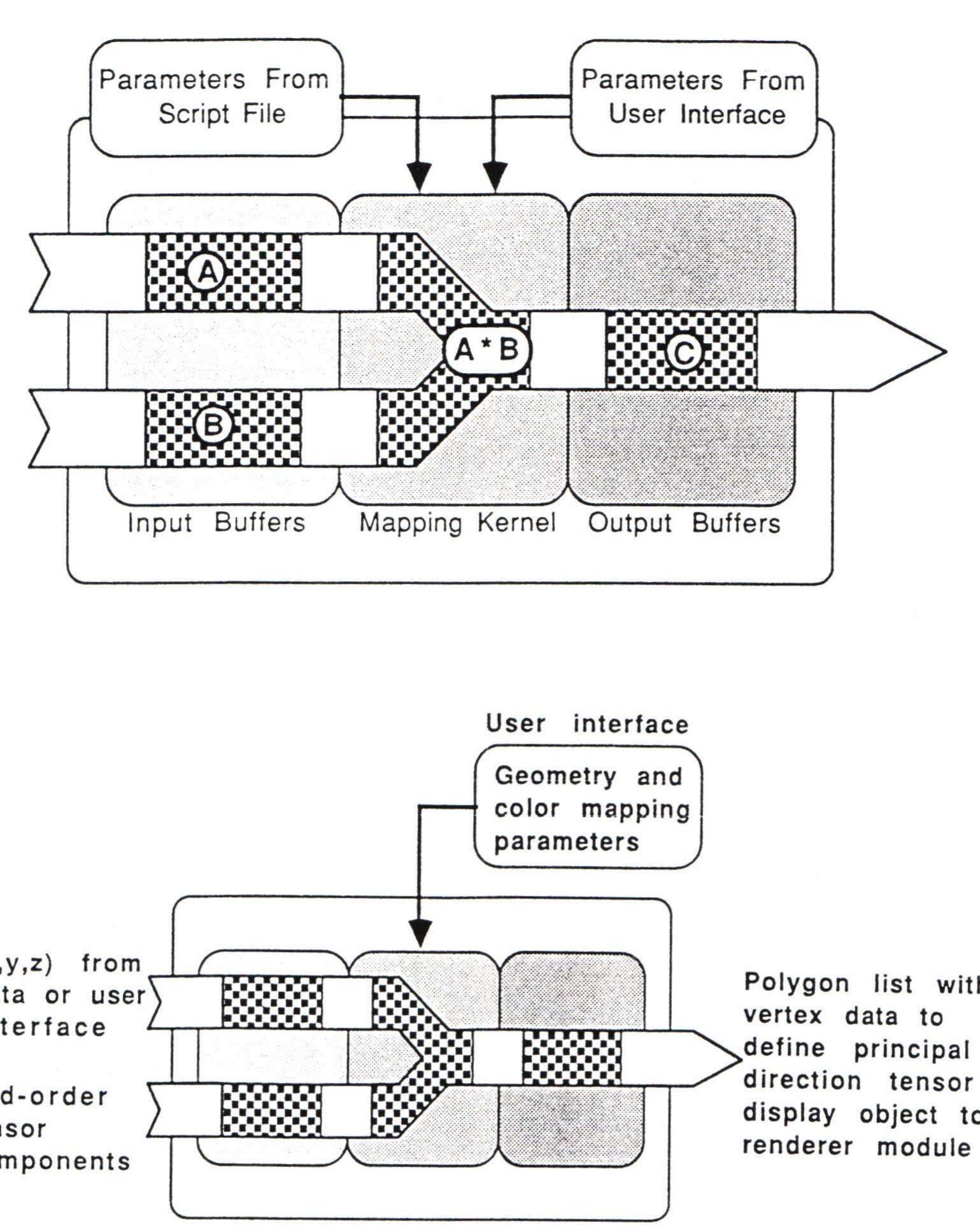 Mapping module architecture: (a) typical mapping module; (b)