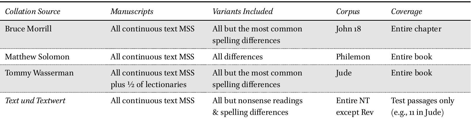 Table 1 - from The Number of Variants in the Greek New