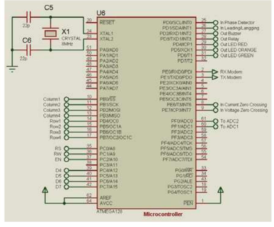 Design of microcontroller power calculation process used in