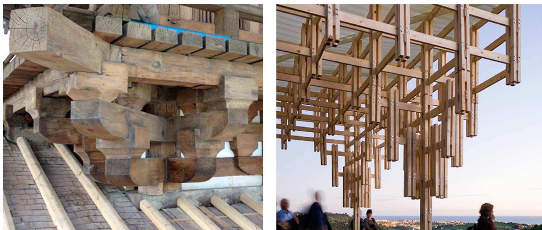 The traditional japanese bracket system and its