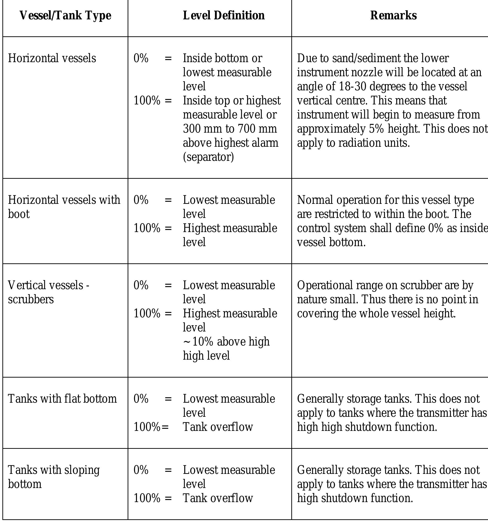 (PDF) NORSOK STANDARD