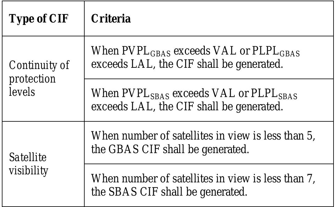 3. sbas/gbas cif criteria.