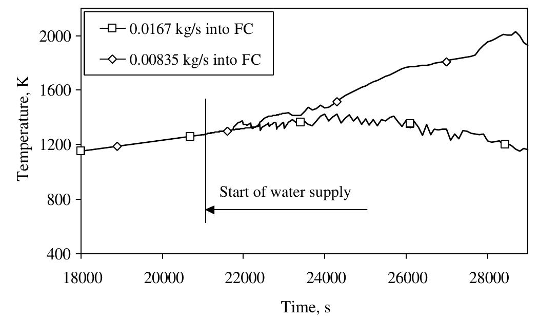 Figure 13 - Safety analysis of beyond design basis accidents