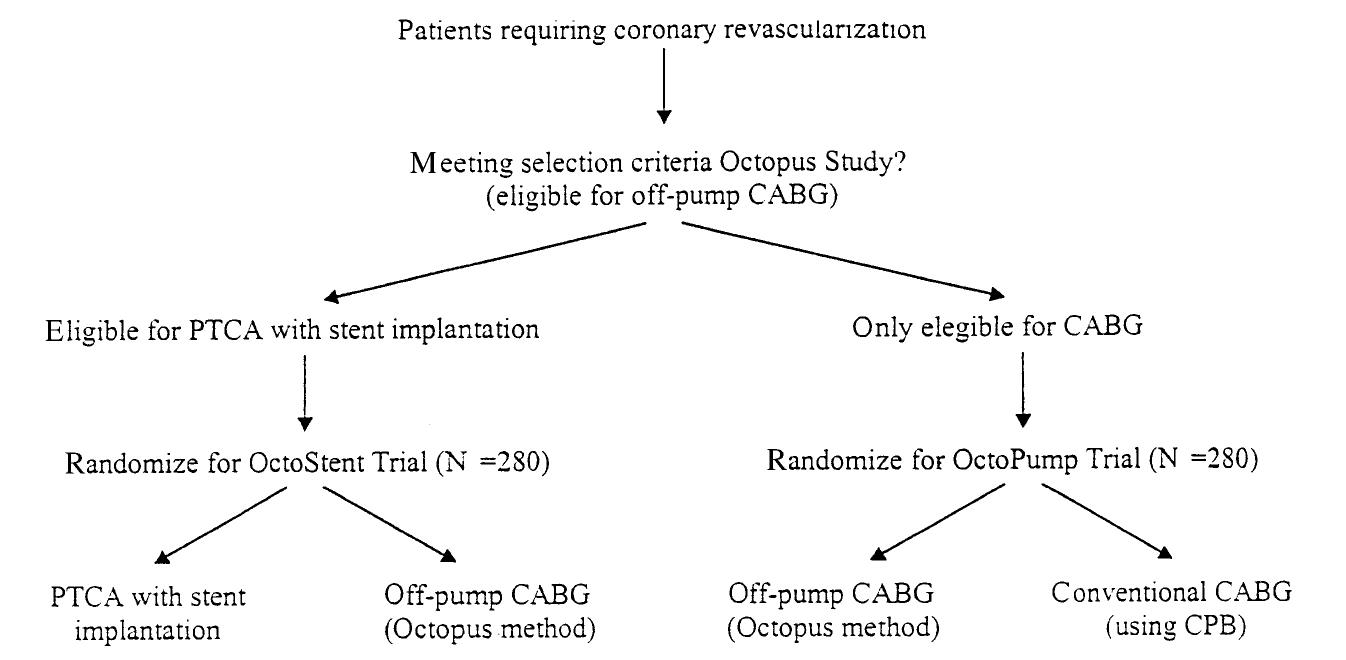 Igure 1 flow-chart octopus study. only patients eligible for