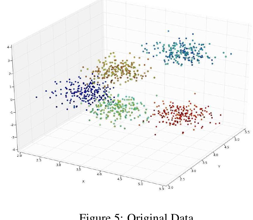 Figure 3 - from An Introduction to Diffusion Maps