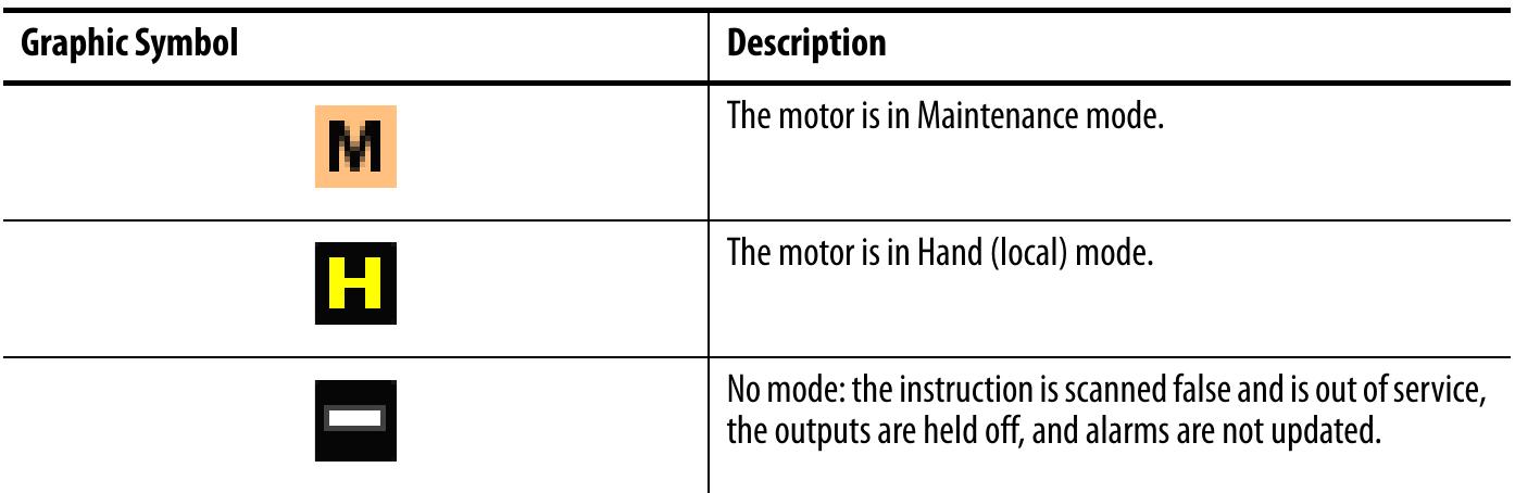 - mode indicators refer to the rockwell automation library