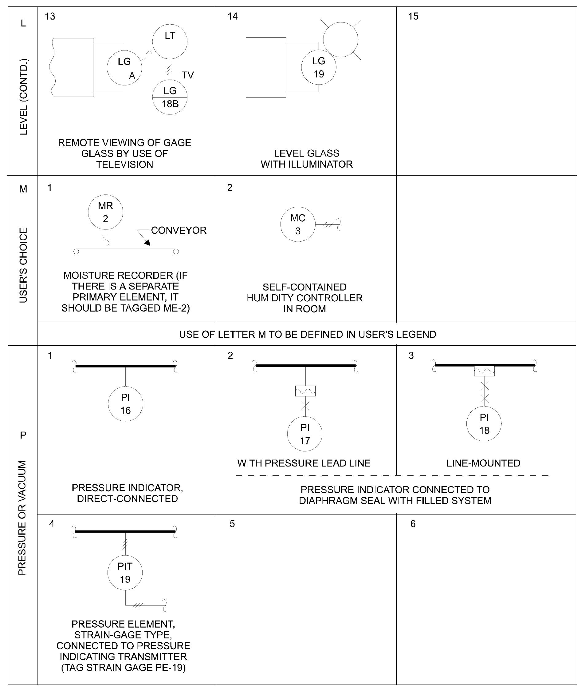 Figure 18 - Normas-isa-simbolos